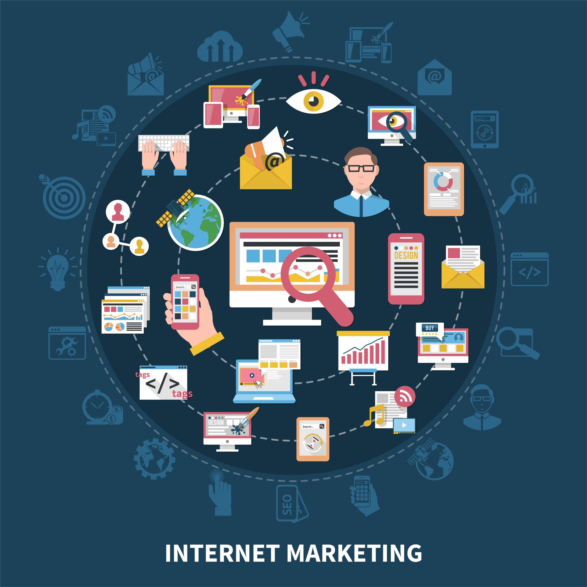 Learn The Benefits Of Centralizing Digital Marketing Strategies